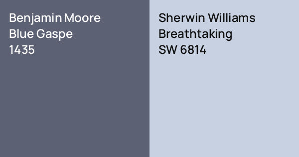 Benjamin Moore Blue Gaspe vs. Sherwin Williams Breathtaking comparison