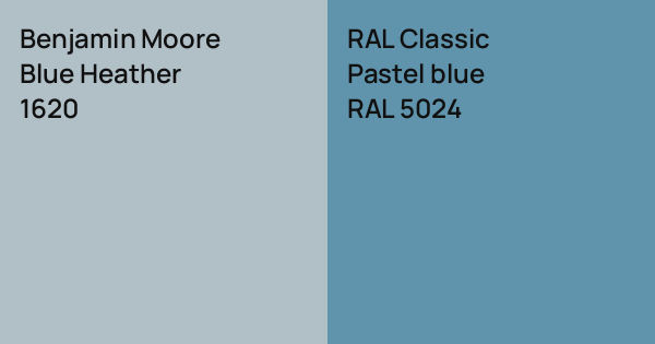 Benjamin Moore Blue Heather vs. RAL Classic Pastel blue comparison