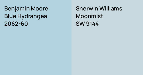 Benjamin Moore Blue Hydrangea vs. Sherwin Williams Moonmist comparison