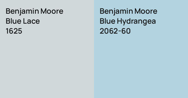 Benjamin Moore Blue Lace vs. Benjamin Moore Blue Hydrangea comparison
