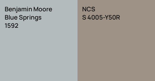 Benjamin Moore Blue Springs vs. NCS S 4005-Y50R comparison