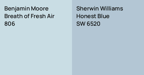 Benjamin Moore Breath of Fresh Air vs. Sherwin Williams Honest Blue comparison