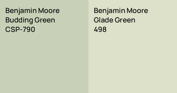 Benjamin Moore Budding Green vs. Benjamin Moore Glade Green comparison