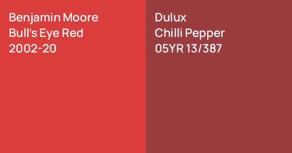Benjamin Moore Bull's Eye Red vs. Dulux Chilli Pepper comparison
