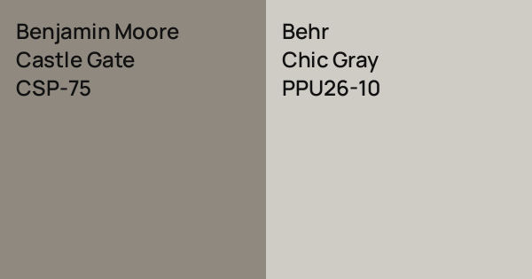Benjamin Moore Castle Gate vs. Behr Chic Gray comparison