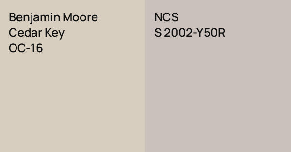Benjamin Moore Cedar Key vs. NCS S 2002-Y50R comparison