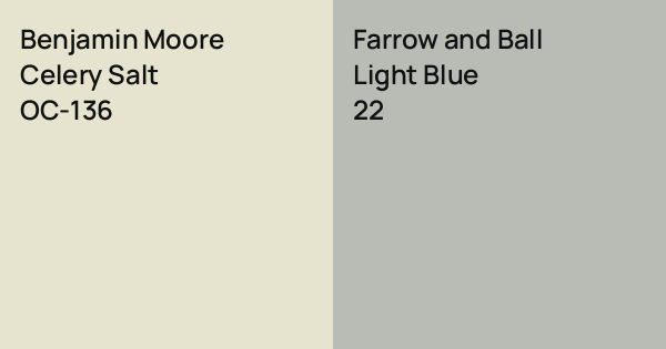 Benjamin Moore Celery Salt vs. Farrow and Ball Light Blue comparison