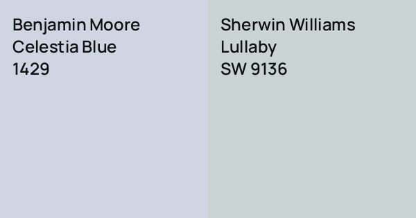 Benjamin Moore Celestia Blue vs. Sherwin Williams Lullaby comparison