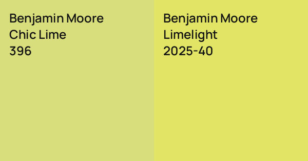 Benjamin Moore Chic Lime vs. Benjamin Moore Limelight comparison