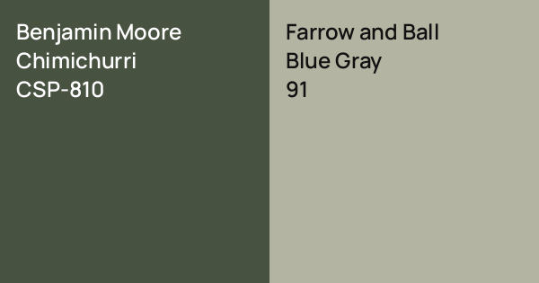 Benjamin Moore Chimichurri vs. Farrow and Ball Blue Gray comparison