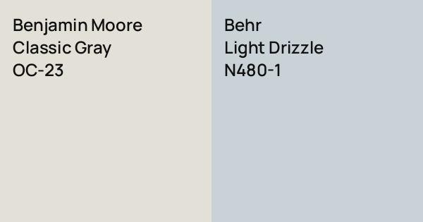 Benjamin Moore Classic Gray vs. Behr Light Drizzle comparison