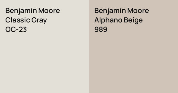 Benjamin Moore Classic Gray vs. Benjamin Moore Alphano Beige comparison