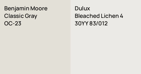 Benjamin Moore Classic Gray vs. Dulux Bleached Lichen 4 comparison