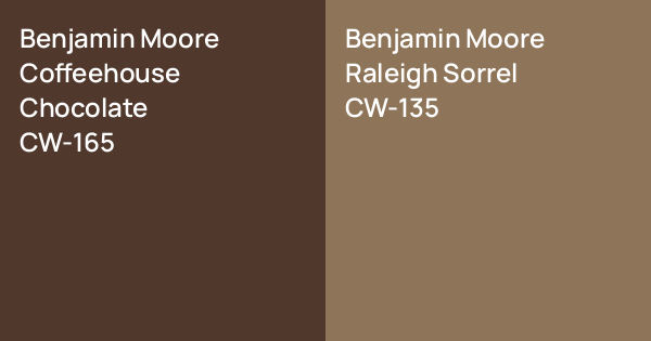 Benjamin Moore Coffeehouse Chocolate vs. Benjamin Moore Raleigh Sorrel ...
