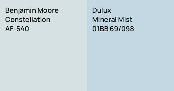 Benjamin Moore Constellation vs. Dulux Mineral Mist comparison