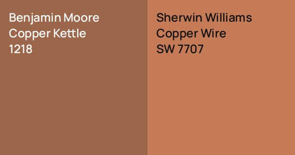 Benjamin Moore Copper Kettle vs. Sherwin Williams Copper Wire comparison