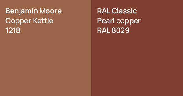 Benjamin Moore Copper Kettle vs. RAL Classic Pearl copper comparison
