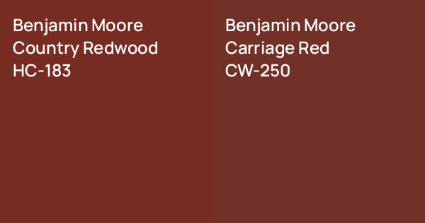 Benjamin Moore Country Redwood vs. Benjamin Moore Carriage Red comparison