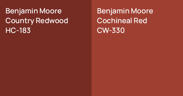 Benjamin Moore Country Redwood vs. Benjamin Moore Cochineal Red comparison