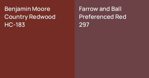 Benjamin Moore Country Redwood vs. Farrow and Ball Preferenced Red ...