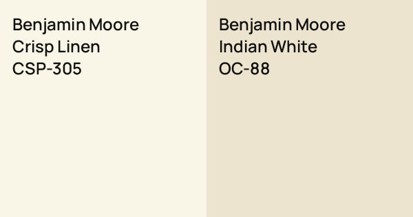 Benjamin Moore Crisp Linen vs. Benjamin Moore Indian White comparison