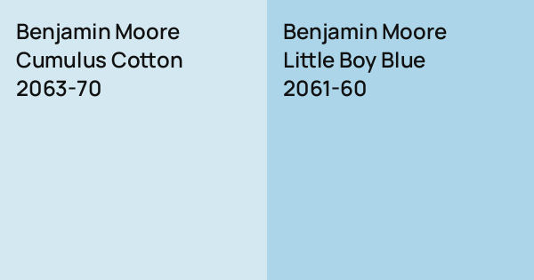 Benjamin Moore Cumulus Cotton vs. Benjamin Moore Little Boy Blue comparison