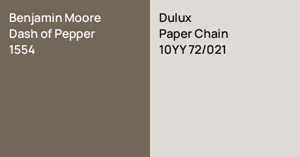Benjamin Moore Dash of Pepper vs. Dulux Paper Chain comparison