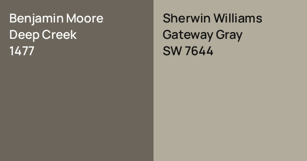 Benjamin Moore Deep Creek vs. Sherwin Williams Gateway Gray comparison