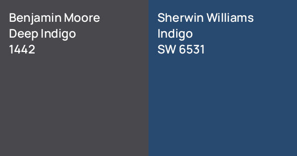 Benjamin Moore Deep Indigo vs. Sherwin Williams Indigo comparison