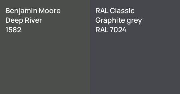 Benjamin Moore Deep River vs. RAL Classic Graphite grey comparison