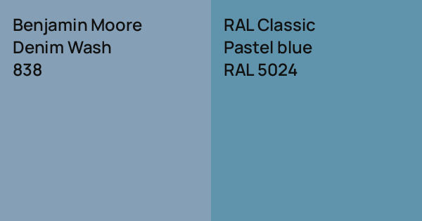 Benjamin Moore Denim Wash vs. RAL Classic Pastel blue comparison