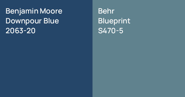 Benjamin Moore Downpour Blue vs. Behr Blueprint comparison
