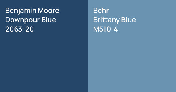 Benjamin Moore Downpour Blue vs. Behr Brittany Blue comparison