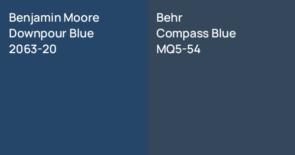 Benjamin Moore Downpour Blue vs. Behr Compass Blue comparison