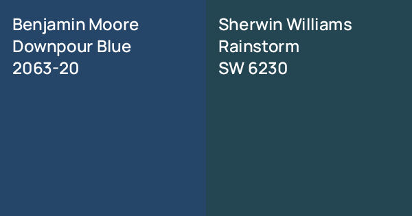 Benjamin Moore Downpour Blue vs. Sherwin Williams Rainstorm comparison