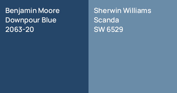 Benjamin Moore Downpour Blue vs. Sherwin Williams Scanda comparison