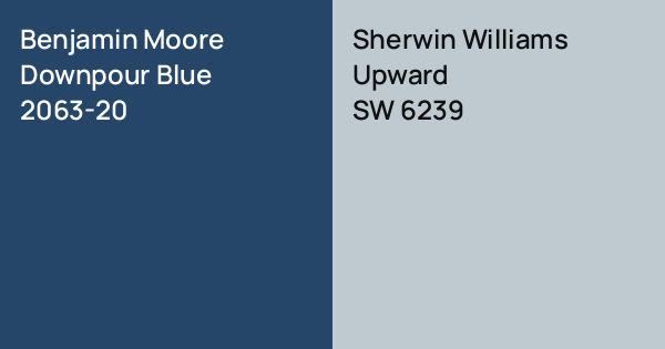 Benjamin Moore Downpour Blue vs. Sherwin Williams Upward comparison