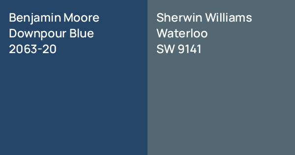 Benjamin Moore Downpour Blue vs. Sherwin Williams Waterloo comparison