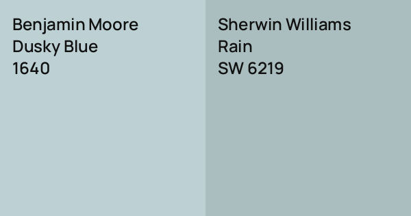 Benjamin Moore Dusky Blue vs. Sherwin Williams Rain comparison
