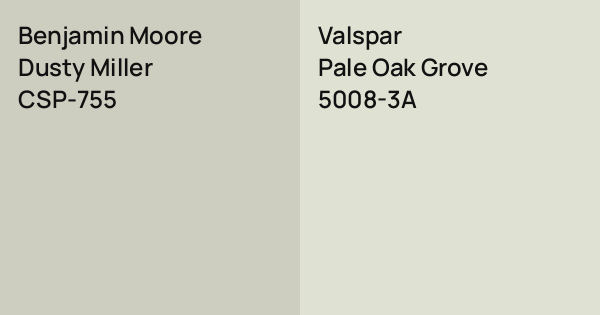 Benjamin Moore Dusty Miller vs. Valspar Pale Oak Grove comparison