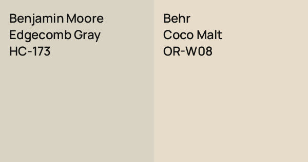 Benjamin Moore Edgecomb Gray vs. Behr Coco Malt comparison