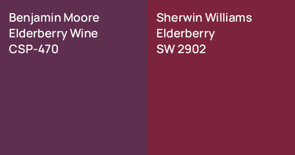 Benjamin Moore Elderberry Wine vs. Sherwin Williams Elderberry comparison