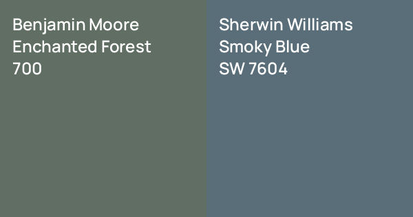 Benjamin Moore Enchanted Forest vs. Sherwin Williams Smoky Blue comparison