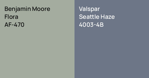 Benjamin Moore Flora vs. Valspar Seattle Haze comparison