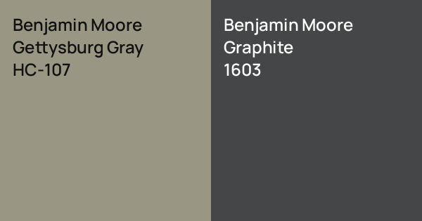 Benjamin Moore Gettysburg Gray vs. Benjamin Moore Graphite comparison