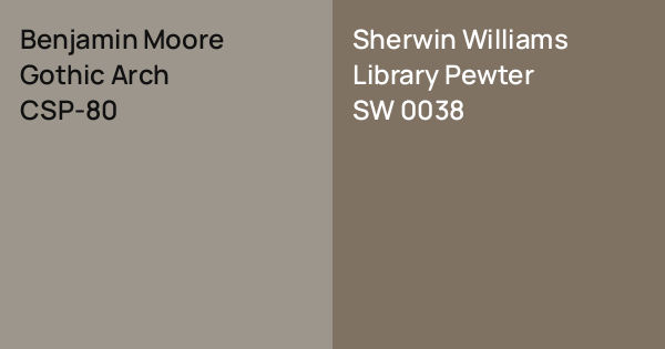 Benjamin Moore Gothic Arch vs. Sherwin Williams Library Pewter comparison