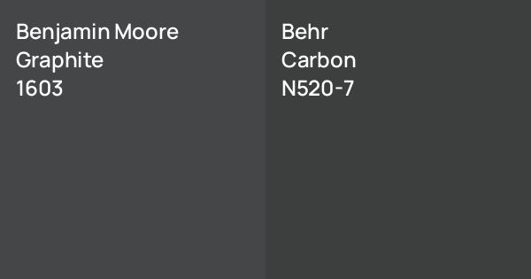 Benjamin Moore Graphite vs. Behr Carbon comparison