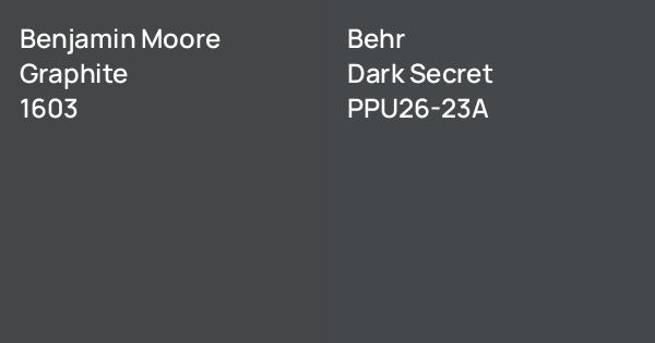 Benjamin Moore Graphite vs. Behr Dark Secret comparison
