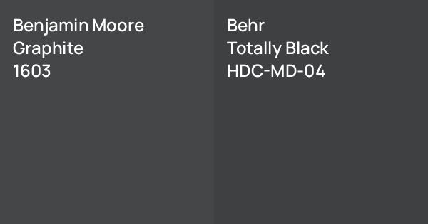 Benjamin Moore Graphite vs. Behr Totally Black comparison