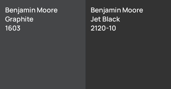 Benjamin Moore Graphite vs. Benjamin Moore Jet Black comparison